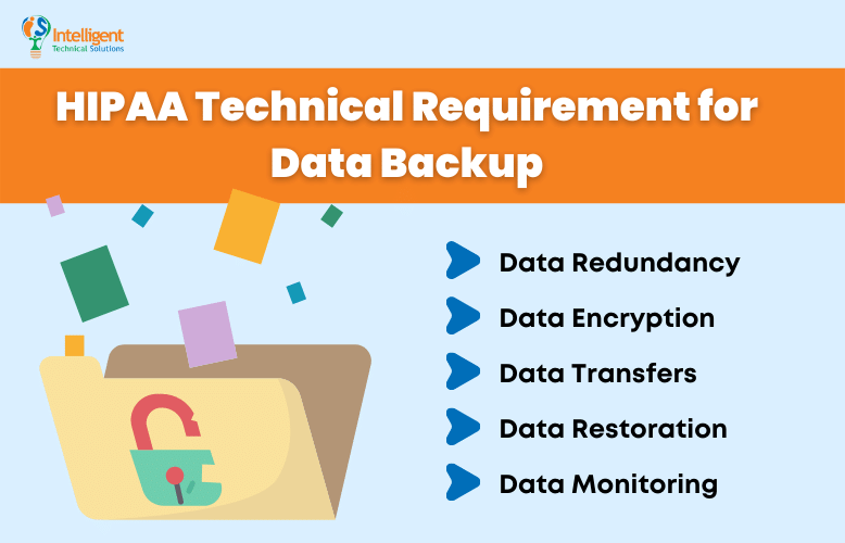 What are the HIPAA Requirements for Data Backup?